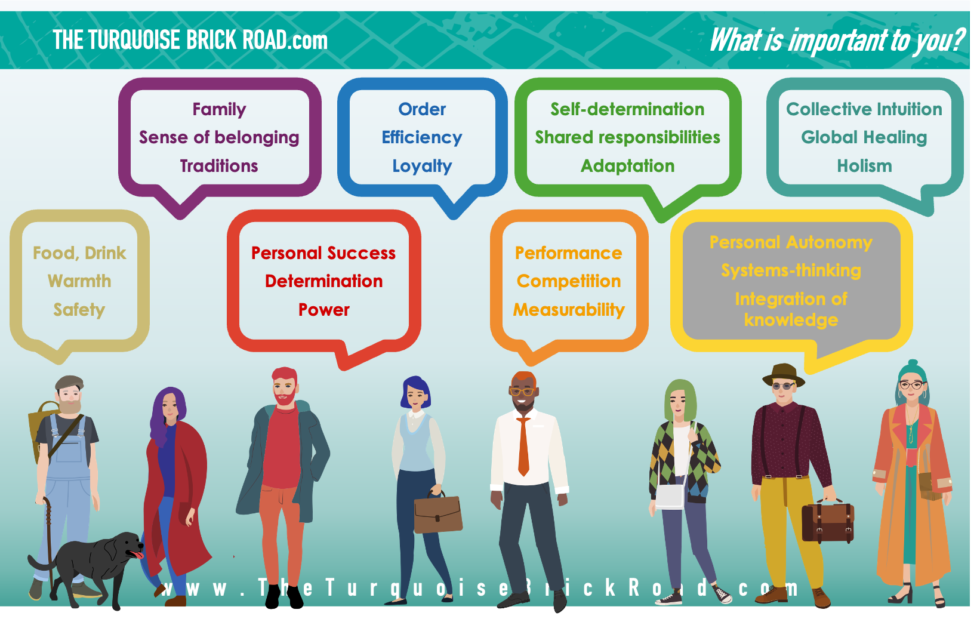 Colourful One-pagers - The Turquoise Brick Road